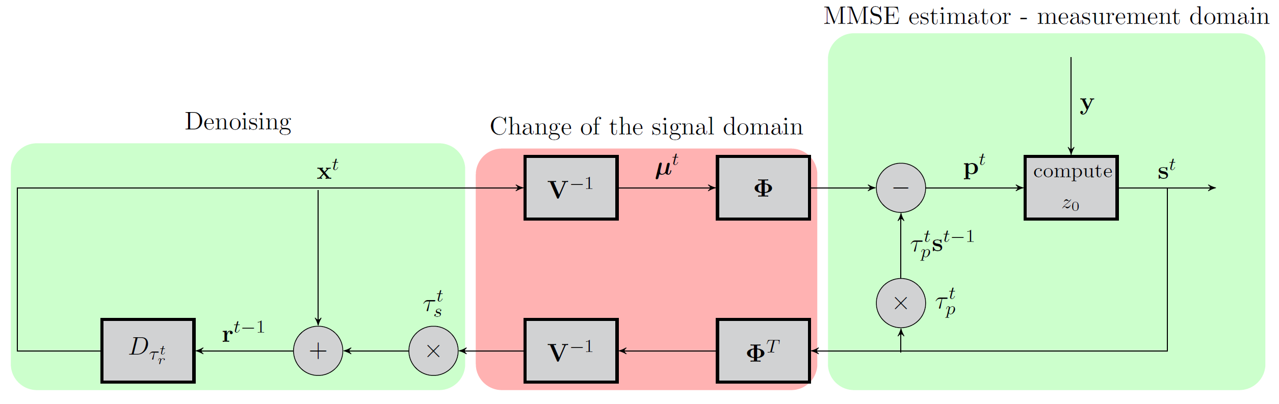 Bayesian Inference For Inverse Problems Alessandro Perelli