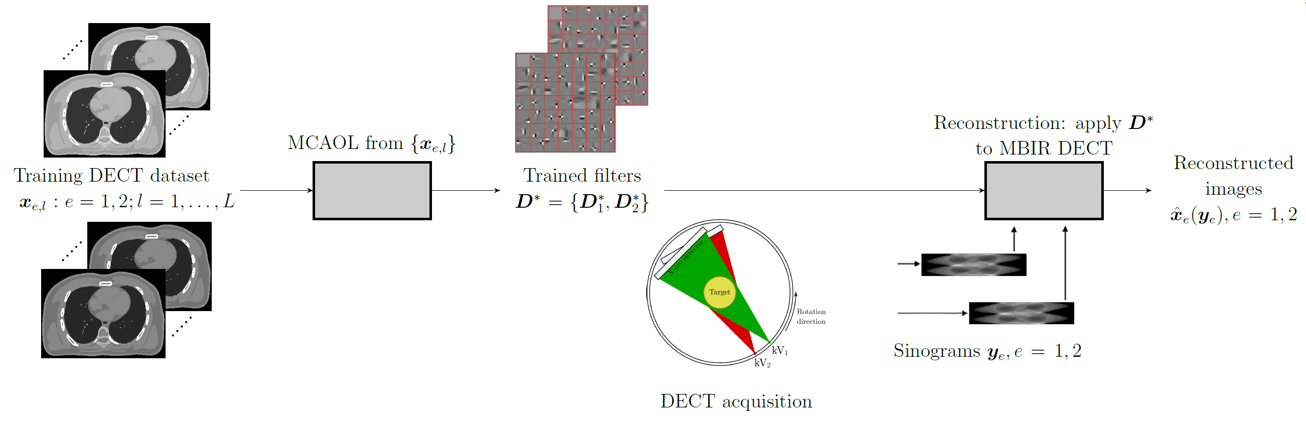 Convolutional Operator Learning For Imaging Alessandro Perelli