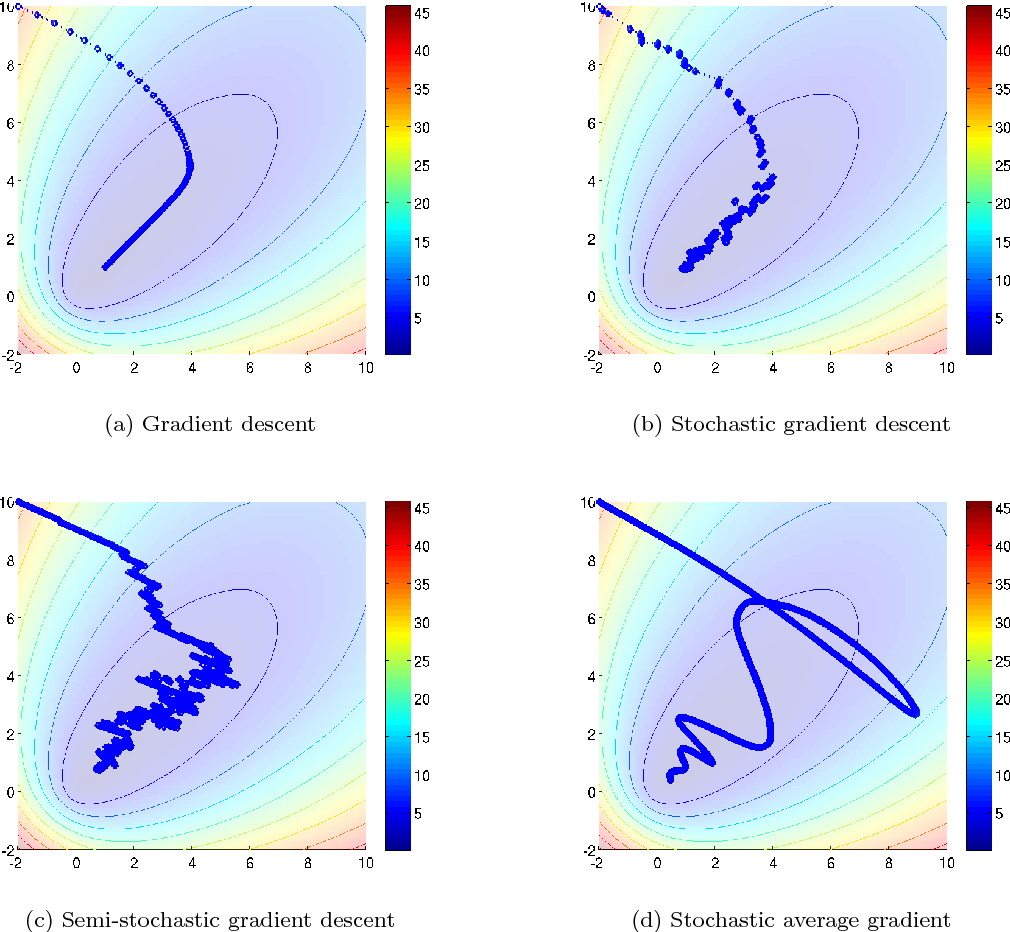 Regularized Stochastic Optimization by Denoising | Alessandro Perelli